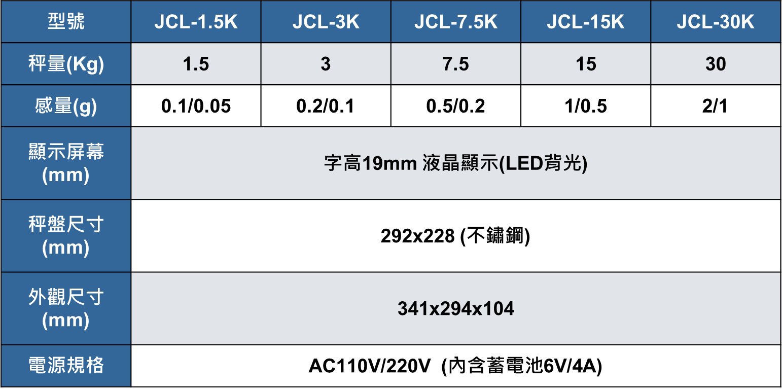 JCLII-工業用計數桌秤 - 東松股份有限公司